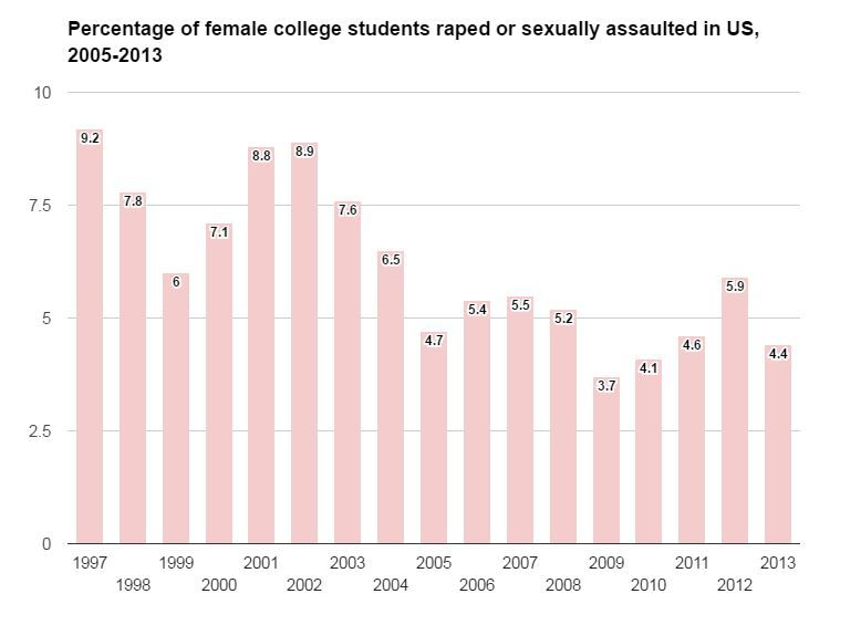 Lawsuit: ‘Drinking culture’ fuels Utah State fraternity sexual assaults ...